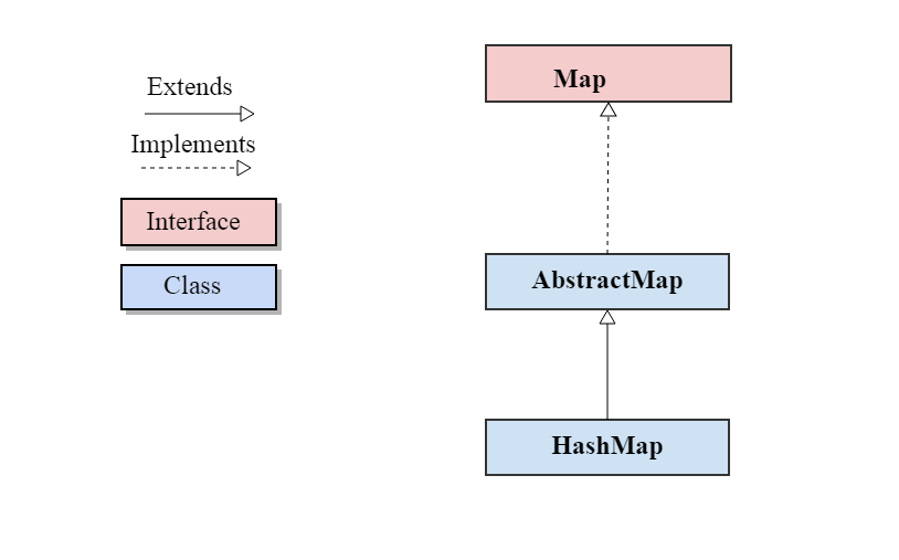 Java HashMap Examples Java Vogue